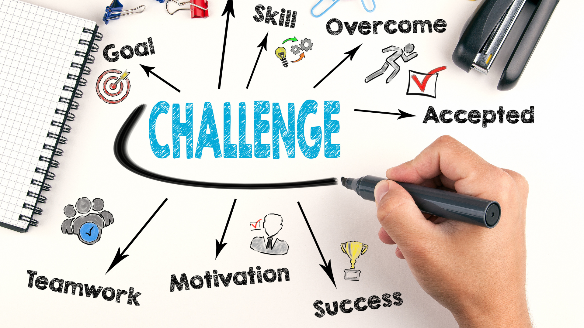 10 Common Training Challenges Solved by a Custom LMS